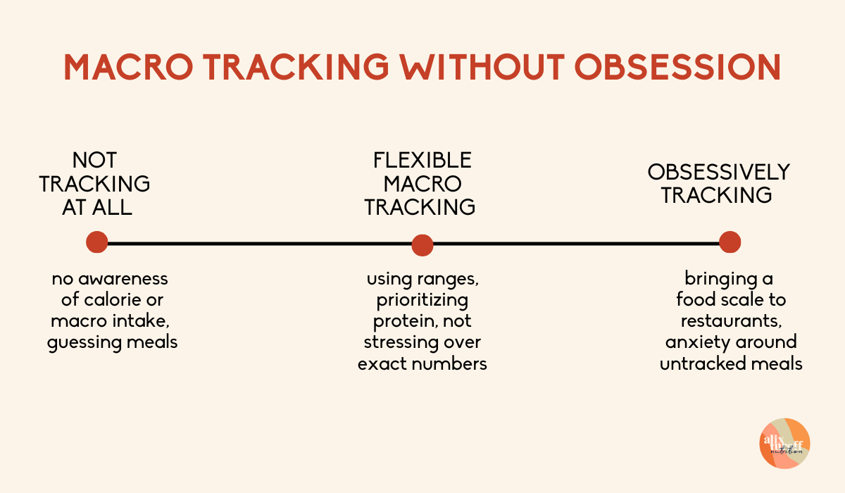 How to Use Macro Tracking for Fat Loss Without Becoming Obsessed ...