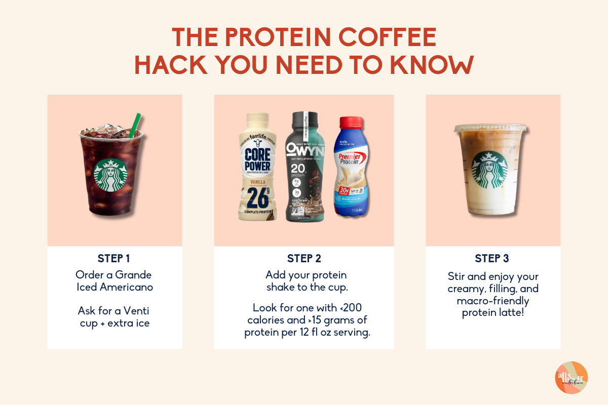 The Best Low-Calorie Starbucks Drinks for Weight Loss, According to a ...